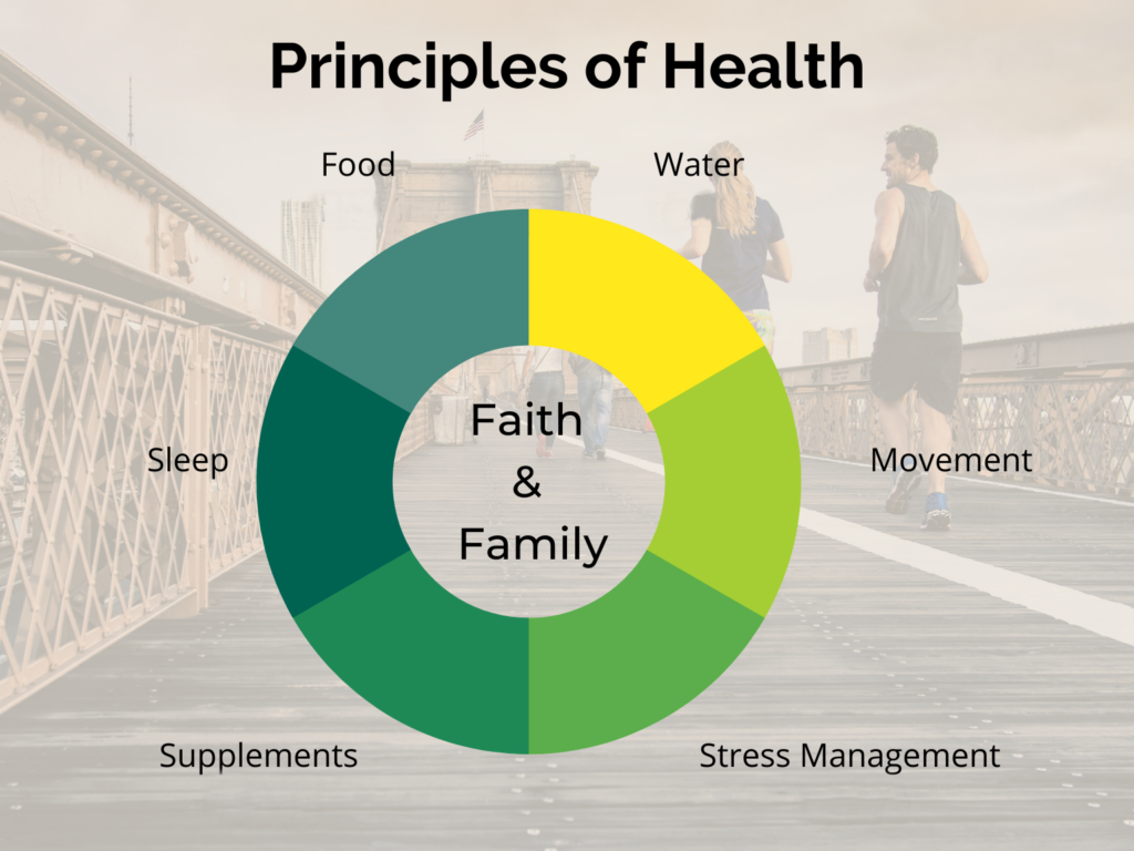 Our Process - Nutrition and Health Center